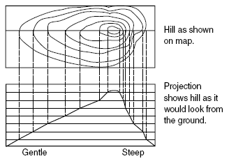 5.5 Contour Lines and Intervals | NWCG